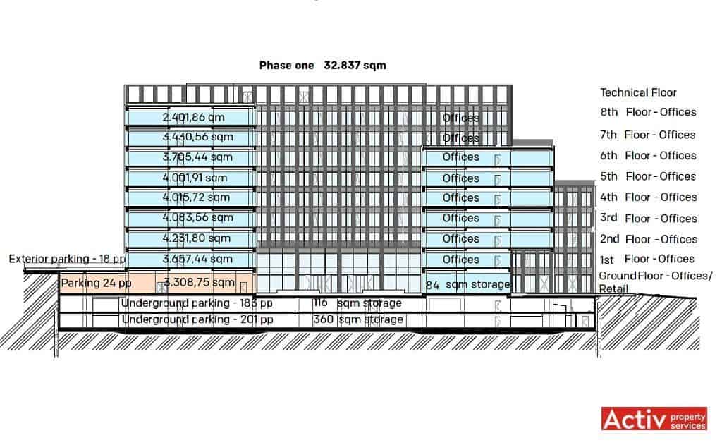 Offices to Let In U-Center, Bucharest